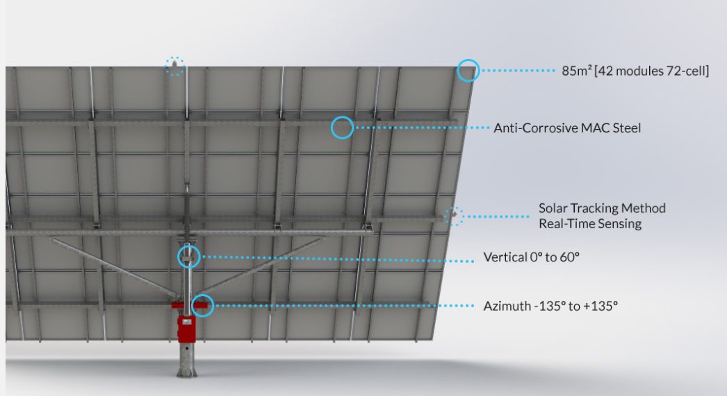 DualTrack 42/48 - Sun Action